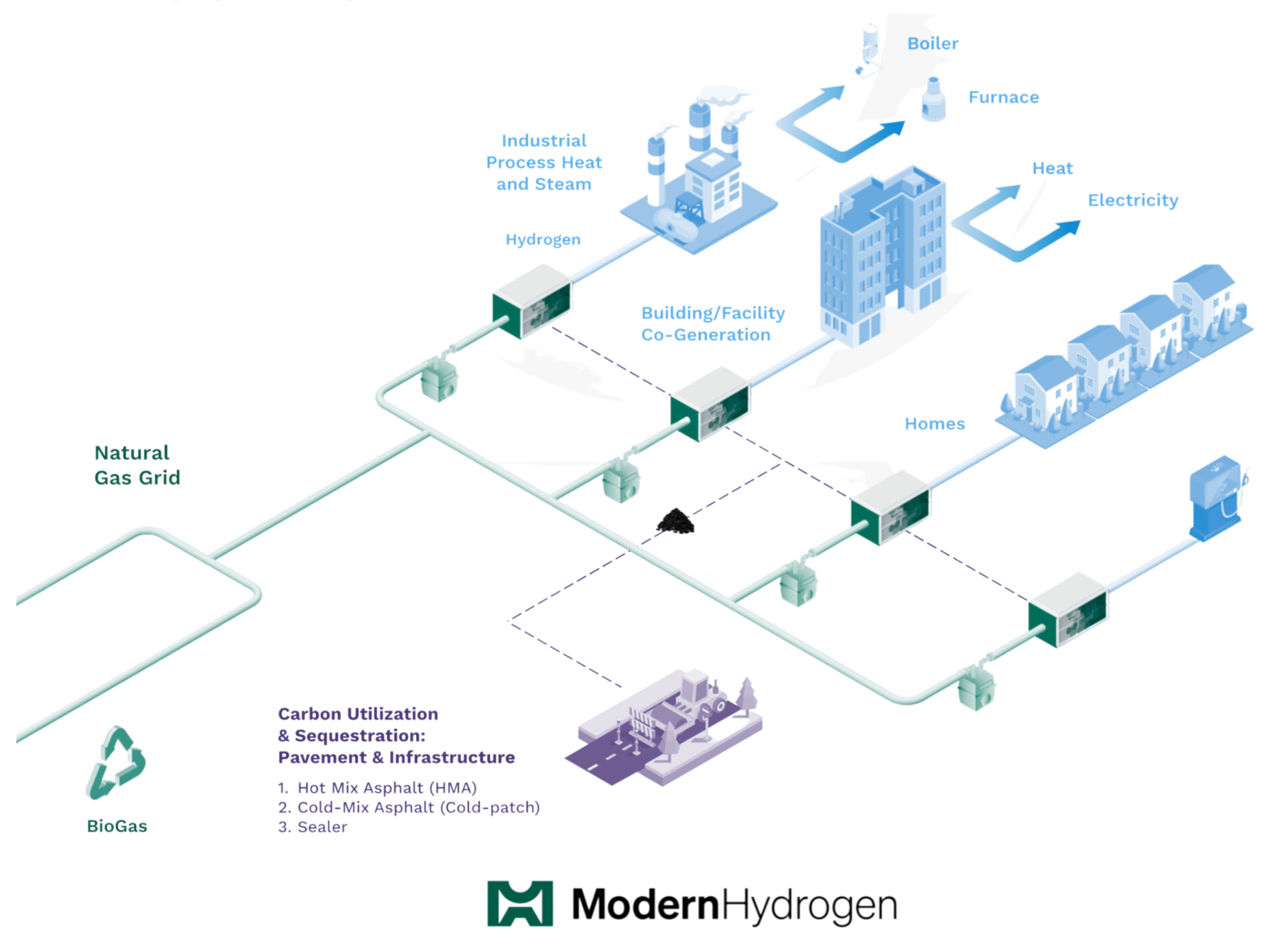 Distributed Hydrogen Production: Why It's The Future Of Clean Energy ...