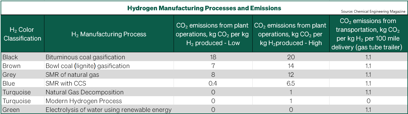 Distributed Hydrogen Production: Why It's The Future Of Clean Energy ...